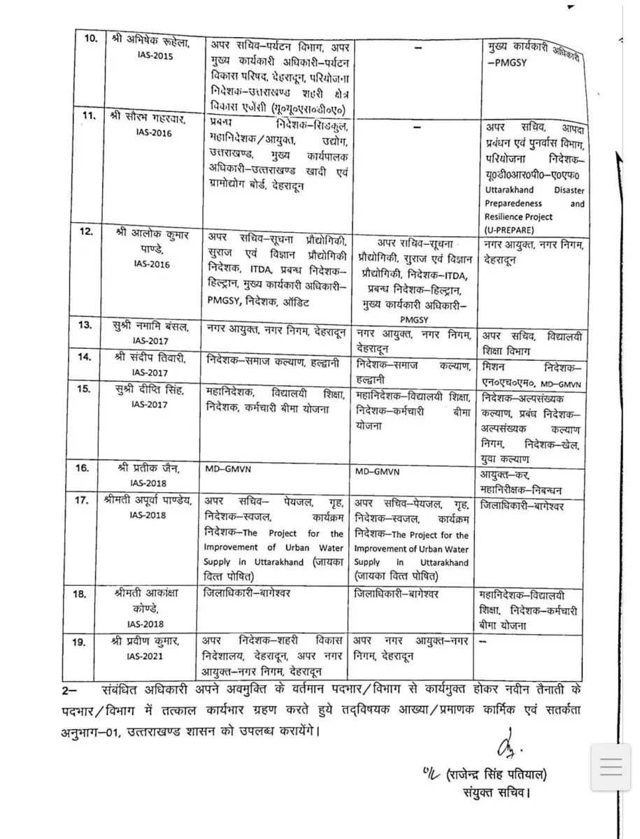 देहरादून :(बड़ी खबर) IAS और PCS अधिकारियों के तबादले, DM भी बदले ...